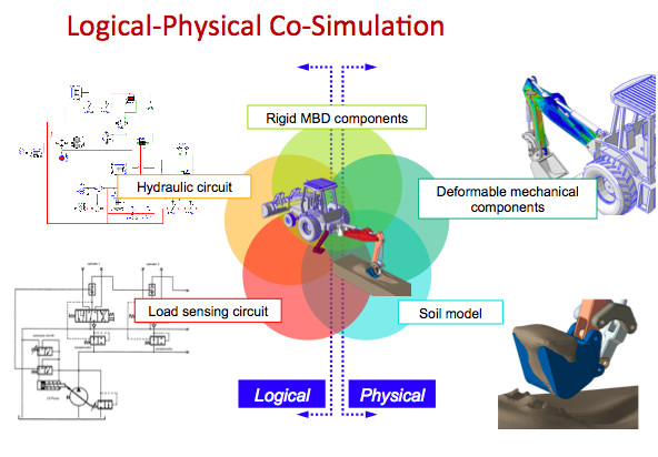 Systems Simulation: Far-off Future or Feasible Now?