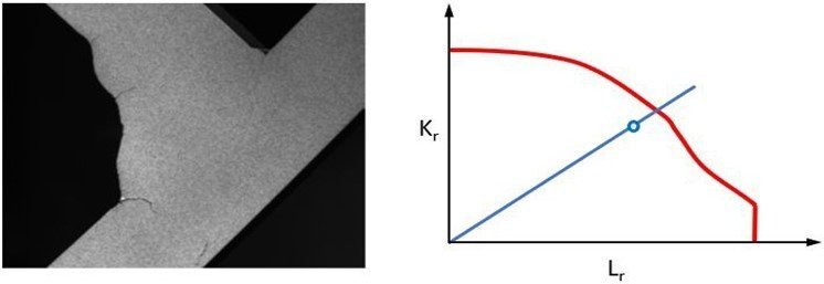 NAFEMS - FKM Fracture Mechanics (German)