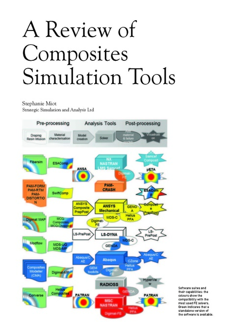 NAFEMS - A Review of Composites Simulation Tools