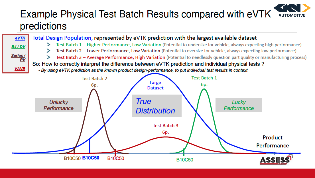 NAFEMS - How to move from simulation to reduce physical testing to ...