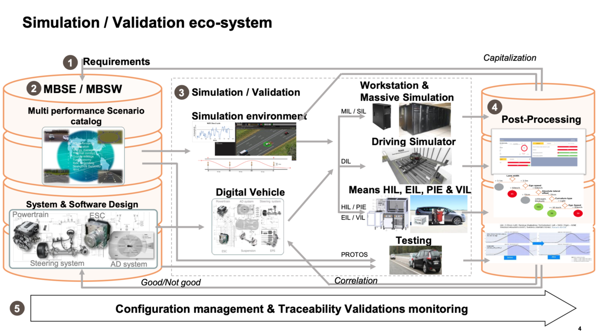 NAFEMS - Tendances et évolutions de l'utilisation de la Simulation numérique pour l'Homologation ...