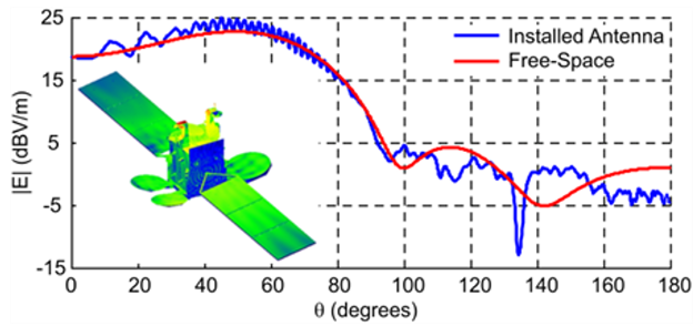 NAFEMS - Optics and Raytracing