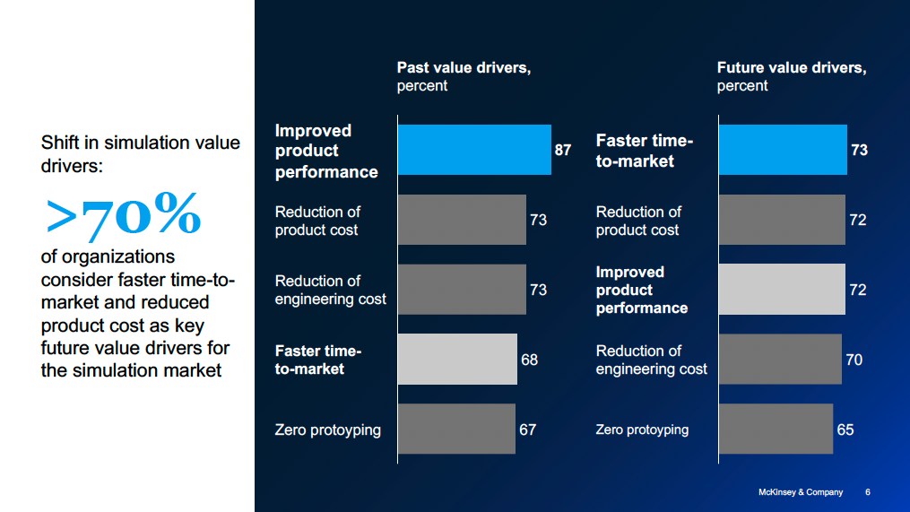 NAFEMS - Unveiling the next frontier of engineering simulation