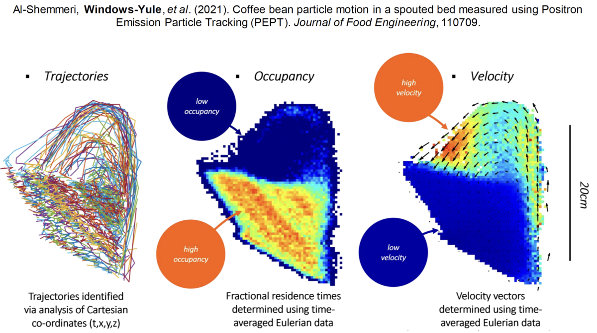 NAFEMS - Multi-objective Evolutionary Optimisation of Industrial Process Equipment