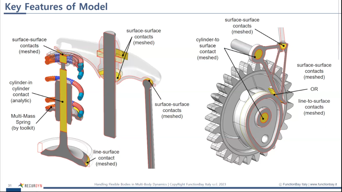 NAFEMS - Handling Flexible Bodies in Multibody Dynamics