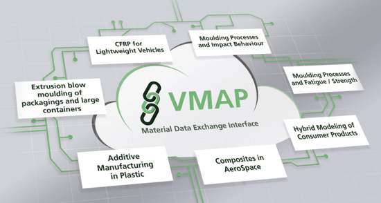 VMAP - A new Interface Standard for Integrated Virtual Material ...