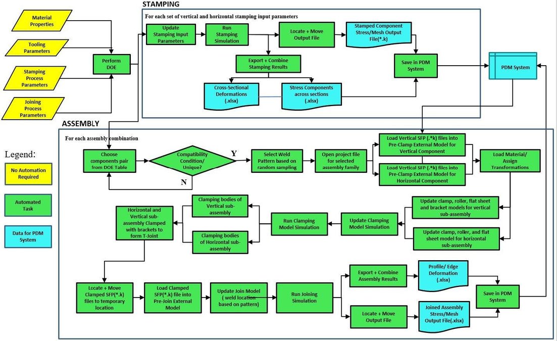 NAFEMS - Ohio Abstract