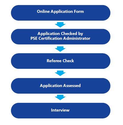 PSE certification Application Process