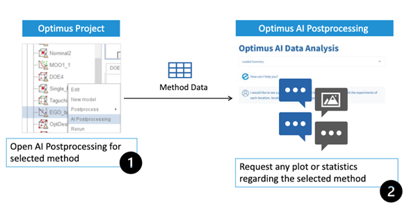 NAFEMS - Simplify Simulation Data Analysis with the power of AI